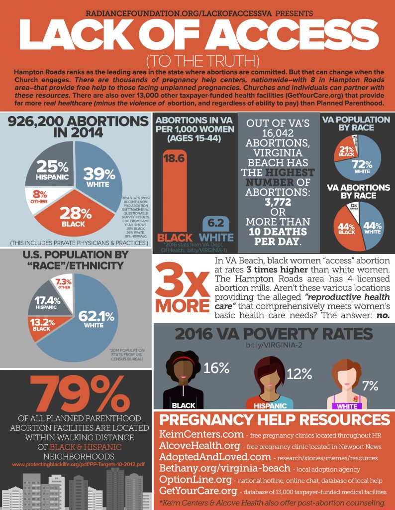 Lack of Access - Virginia Beach - The Radiance Foundation